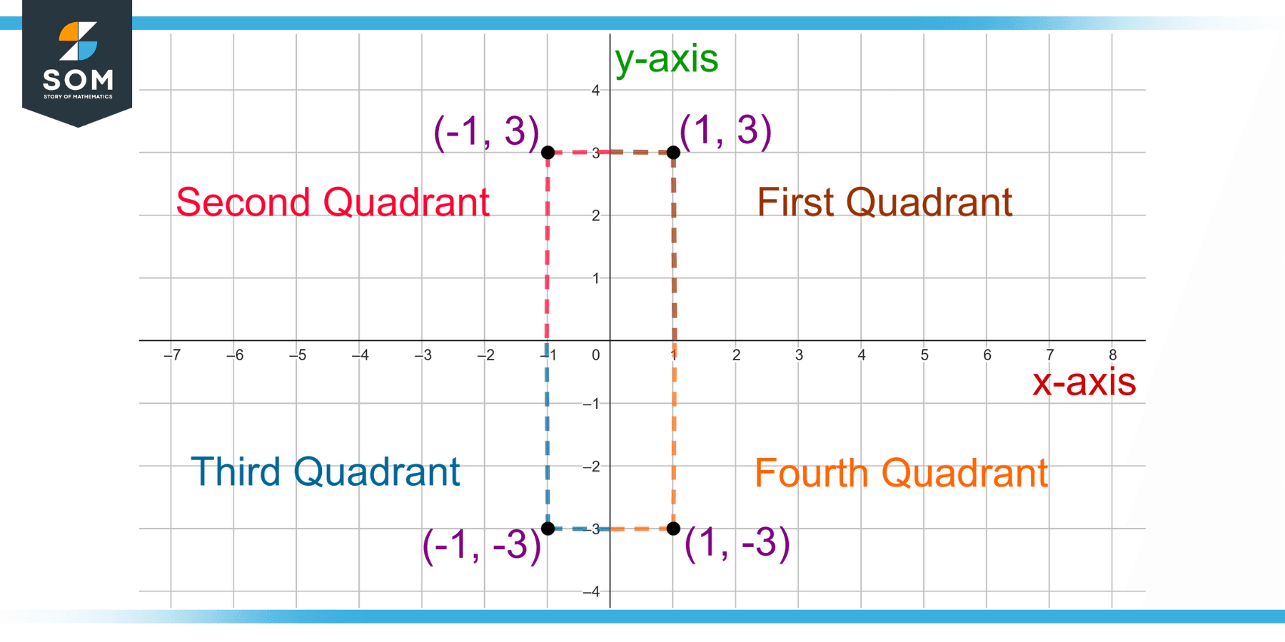 X Coordinate | Definition & Meaning