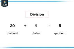 Operation | Definition & Meaning