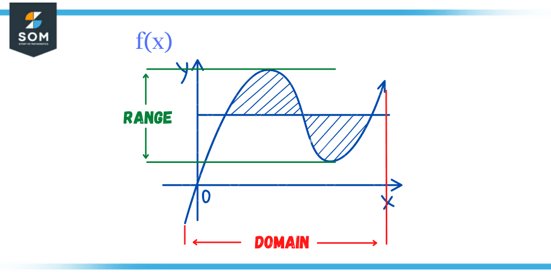 Range of a Function | Definition & Meaning