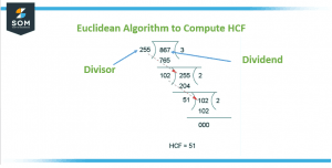 Algorithm | Definition & Meaning