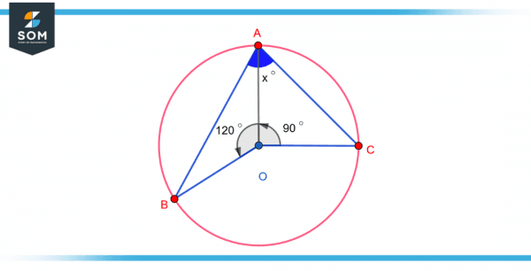 Subtended Angle | Definition & Meaning