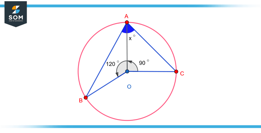 Subtended Angle Definition And Meaning