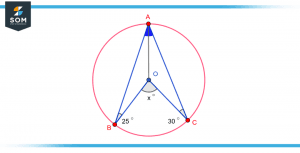 Subtended Angle | Definition & Meaning
