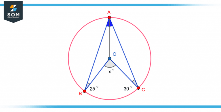 Subtended Angle | Definition & Meaning
