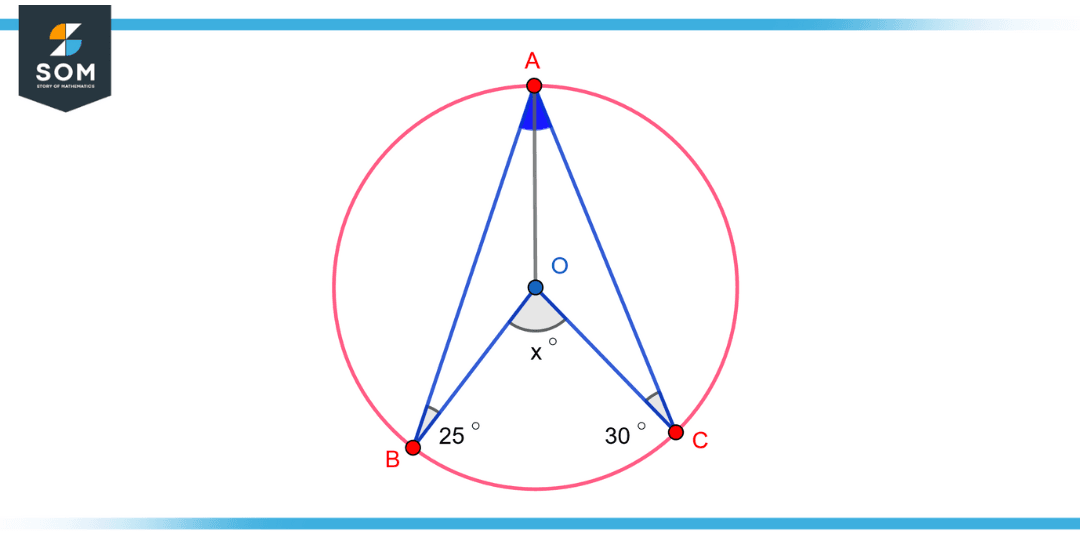 Subtended Angle | Definition & Meaning