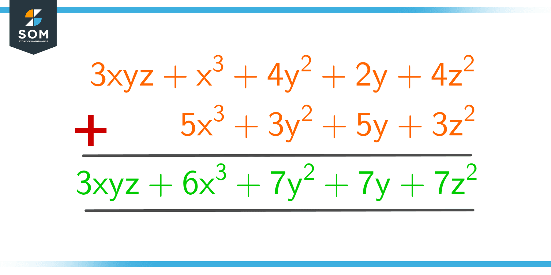Column Addition | Definition & Meaning