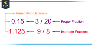 Terminating Decimal | Definition & Meaning