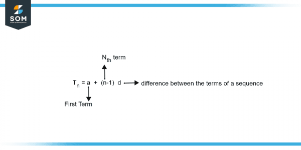 Sequence | Definition & Meaning