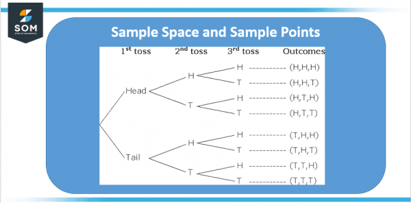 Sample Point | Definition & Meaning
