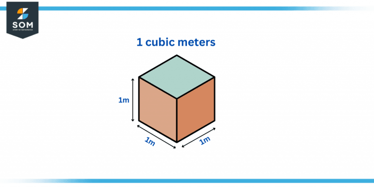 Cubic Meter | Definition & Meaning