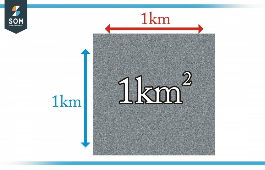 Square Kilometer | Definition & Meaning