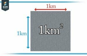 Square Kilometer | Definition & Meaning