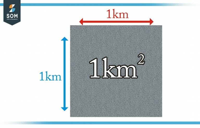 Square Kilometer | Definition & Meaning