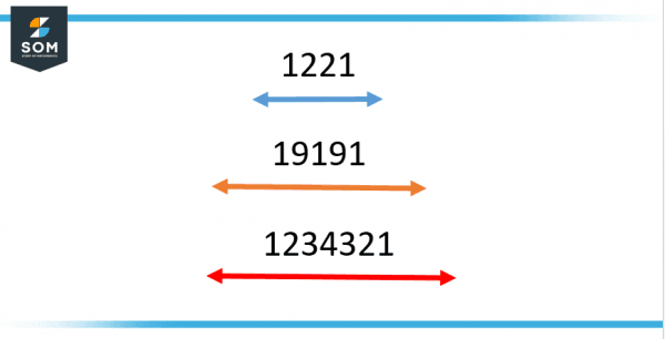 Palindromic Numbers Definition And Meaning 5215