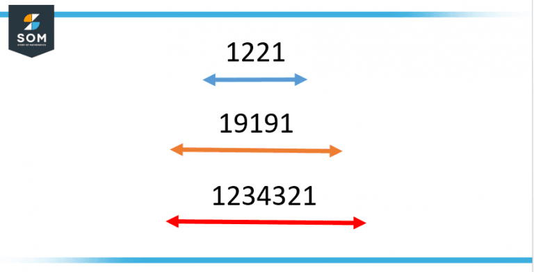 Palindromic Numbers | Definition & Meaning