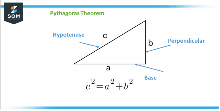 Theorem | Definition & Meaning