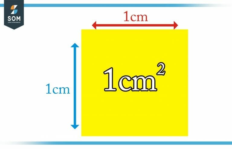 Square Centimeter | Definition & Meaning