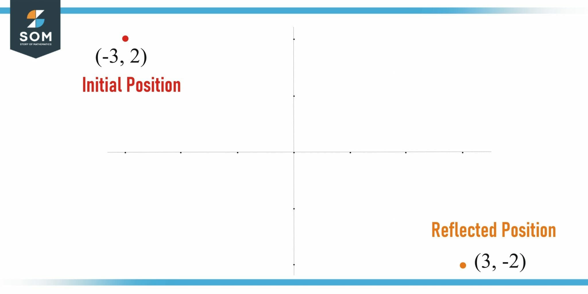 Transformation | Definition & Meaning