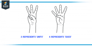 Senary | Definition & Meaning