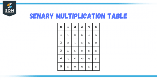 Senary | Definition & Meaning
