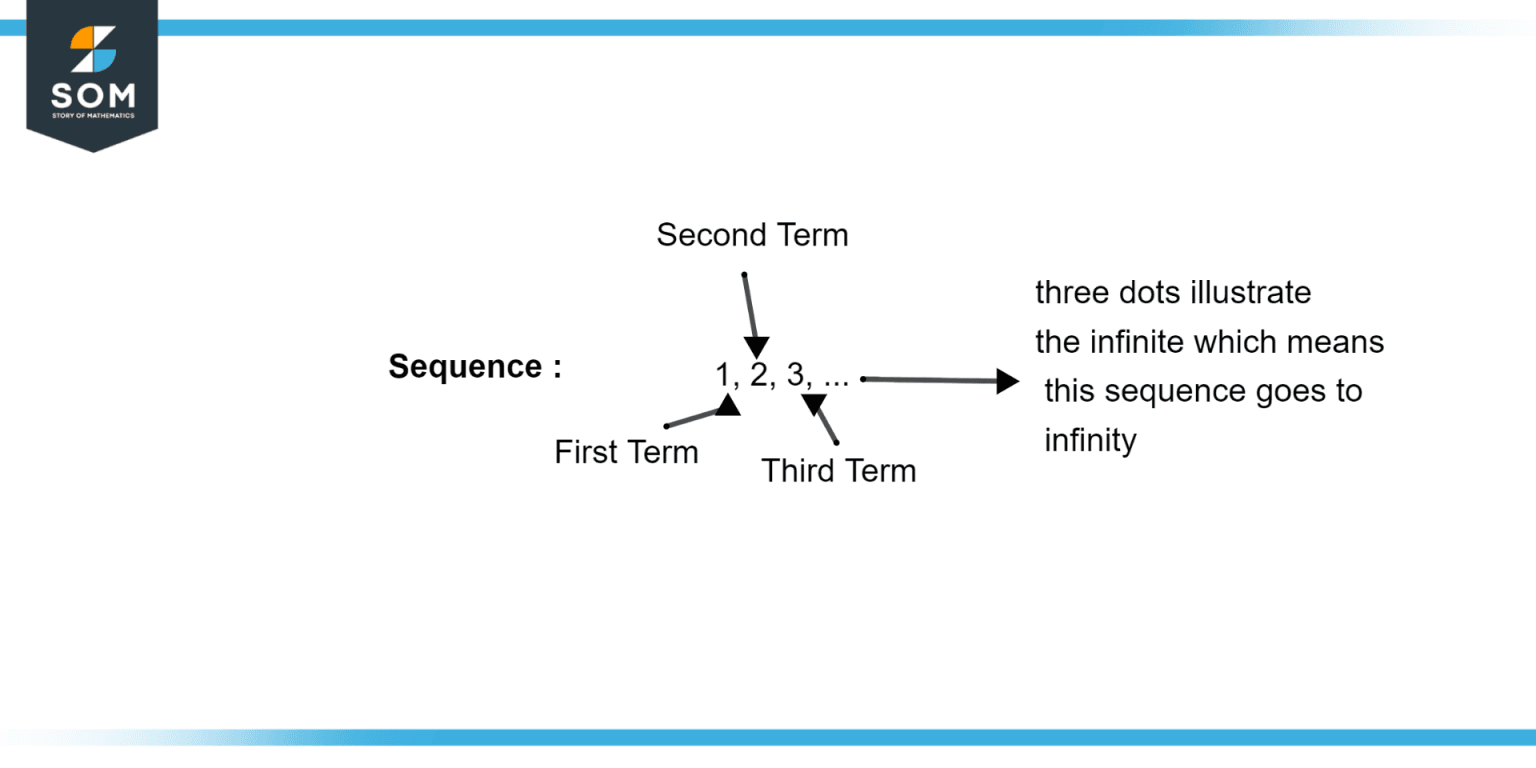 Sequence | Definition & Meaning