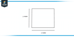 Square Measure | Definition & Meaning