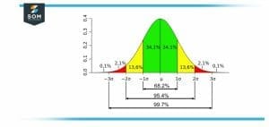 Standard Deviation | Definition & Meaning