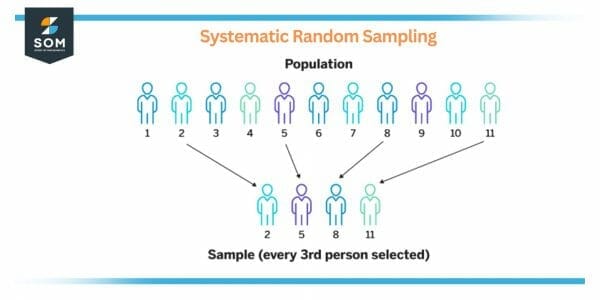 Random Sample | Definition & Meaning