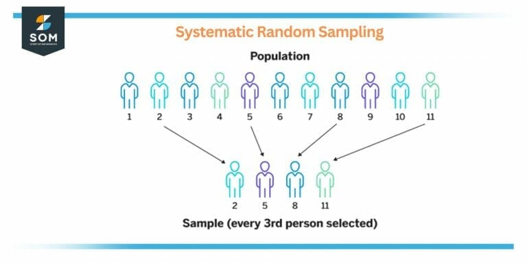 Random Sample | Definition & Meaning