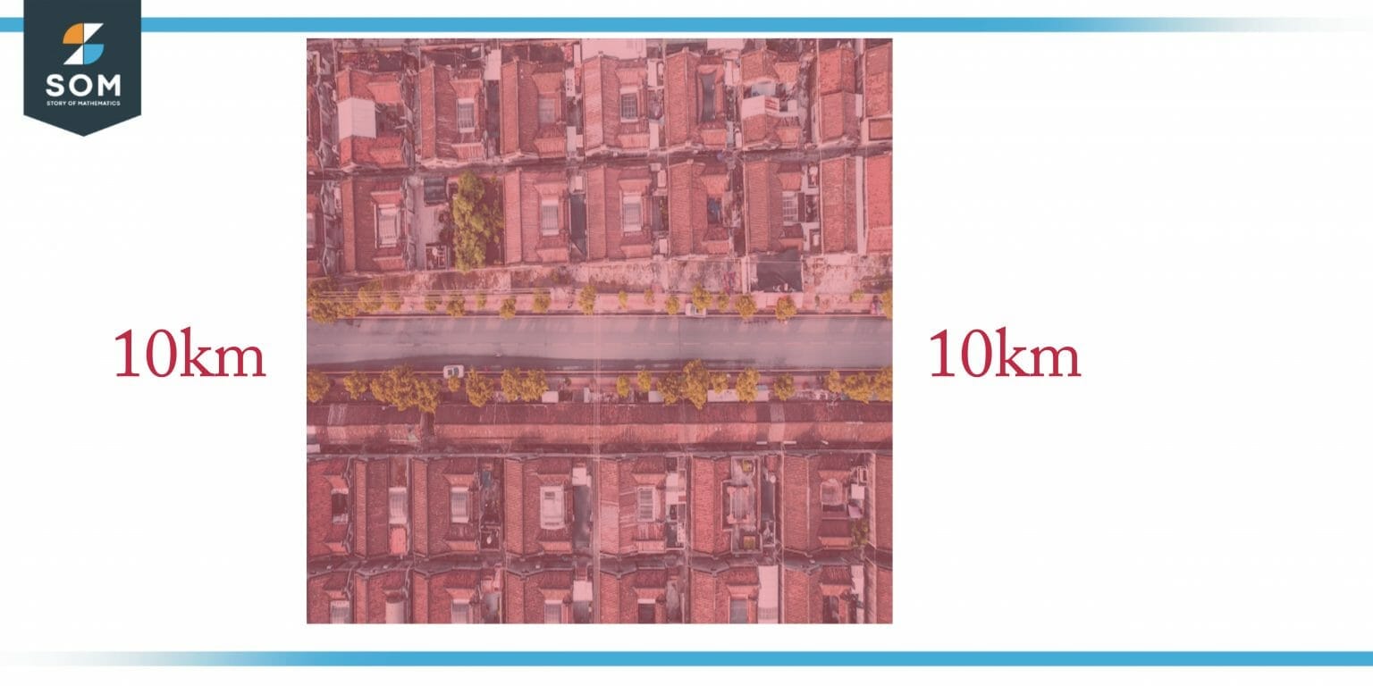Square Kilometer | Definition & Meaning