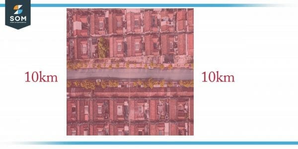 Square Kilometer | Definition & Meaning