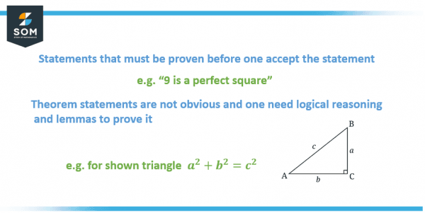 Theorem | Definition & Meaning