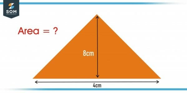 Square Centimeter | Definition & Meaning