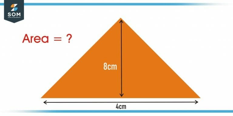 Square Centimeter | Definition & Meaning
