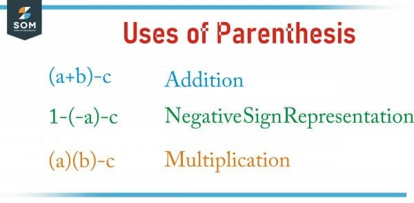 Parentheses | Definition & Meaning