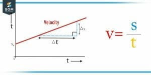Velocity | Definition & Meaning