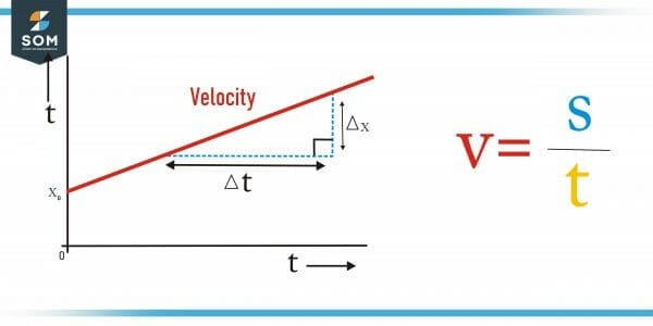 Velocity | Definition & Meaning