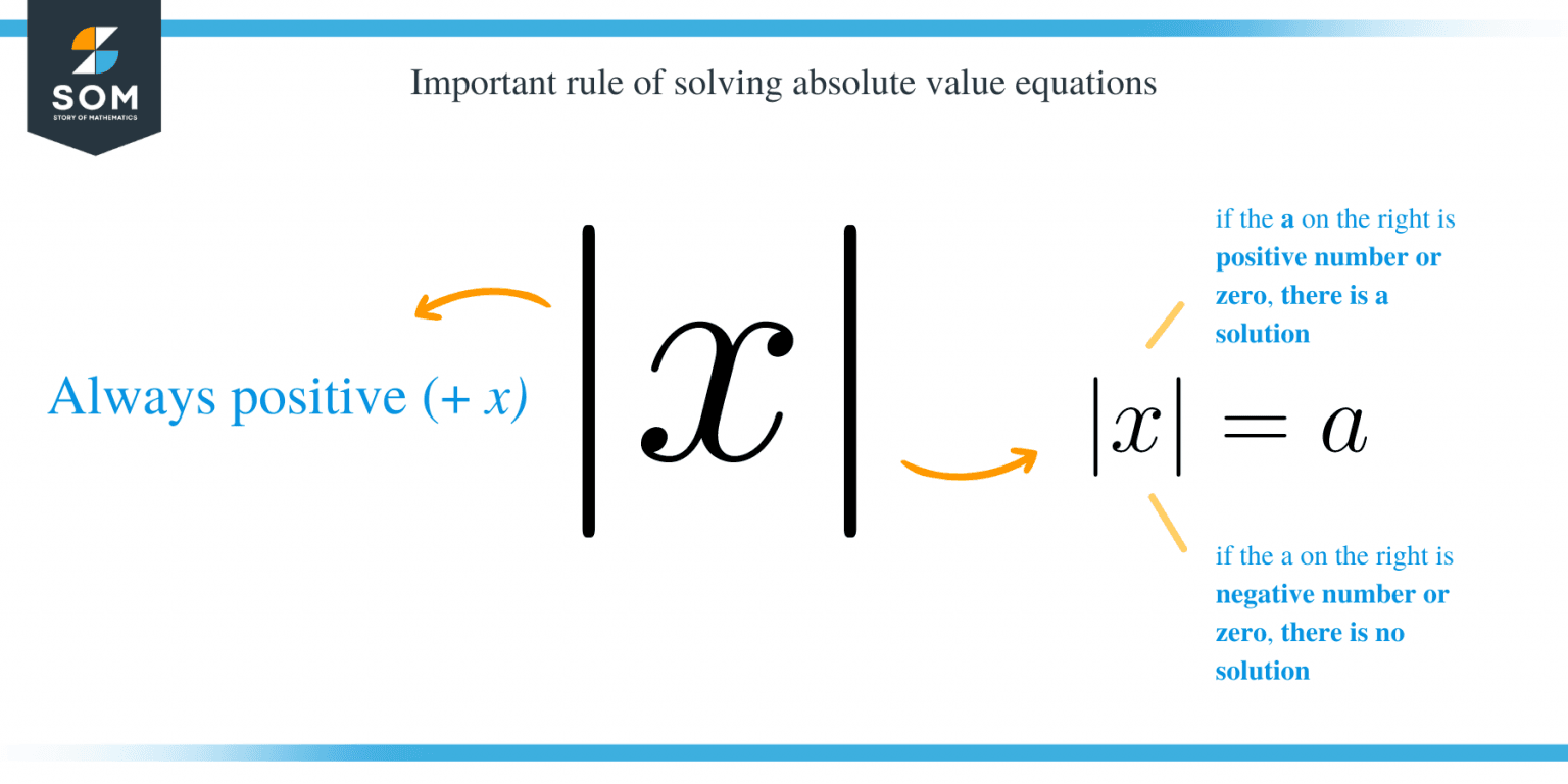 Solving Absolute Value Equations – Methods & Examples