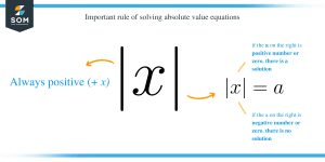 Solving Absolute Value Equations – Methods & Examples