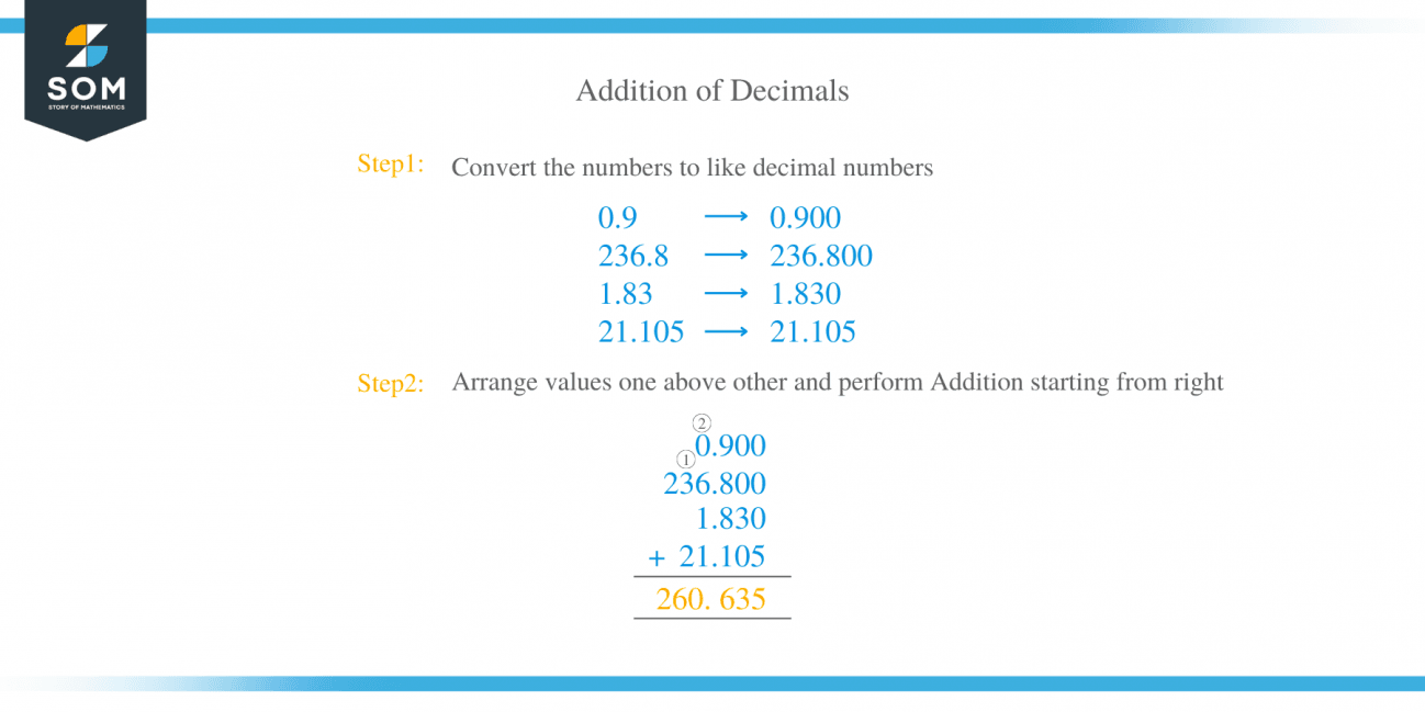 Adding and Subtracting Decimals – Explanation & Examples