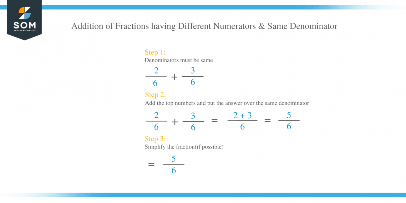 Adding Fractions – Methods & Examples