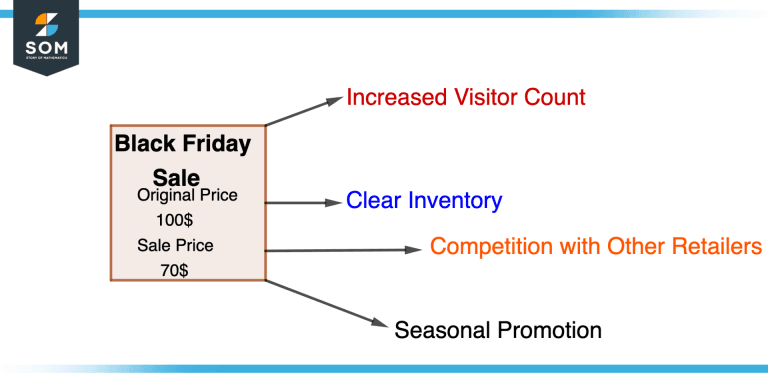 Sale Price | Definition & Meaning