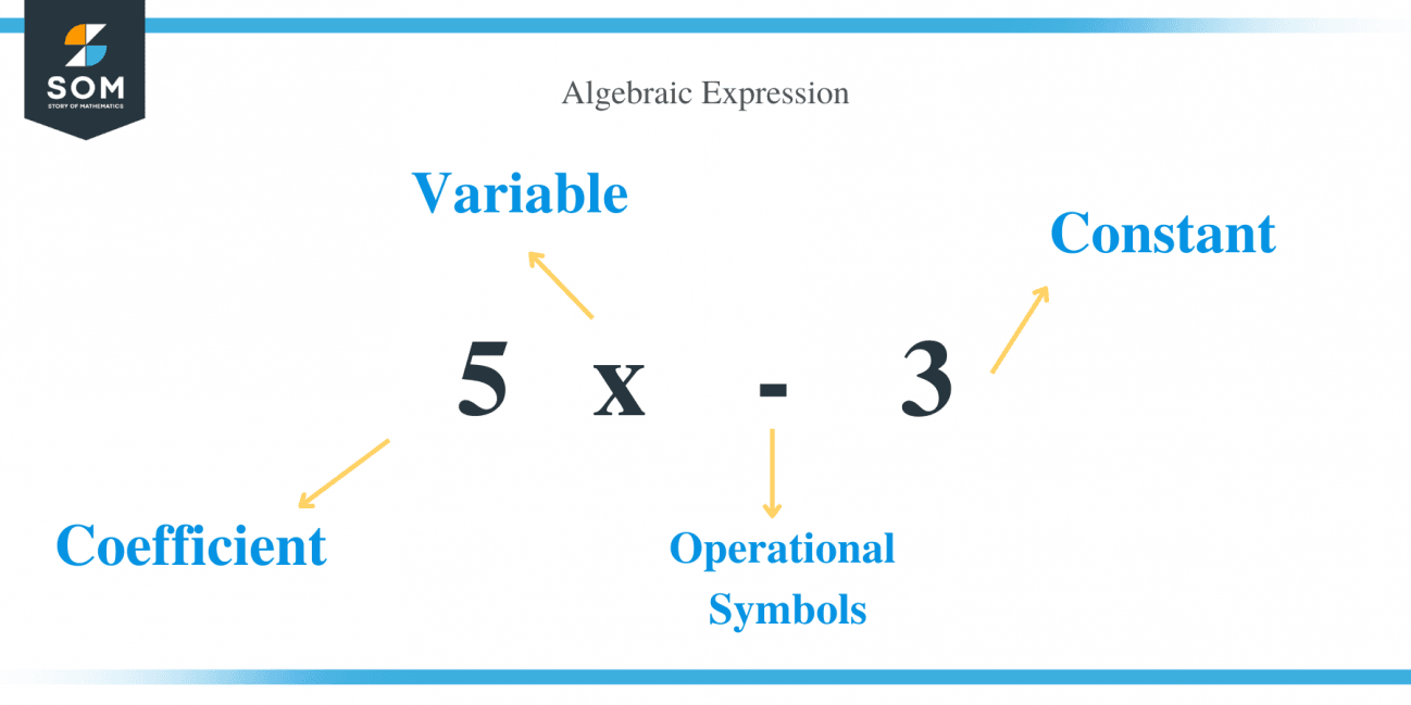 Multiplying Expressions – Methods & Examples