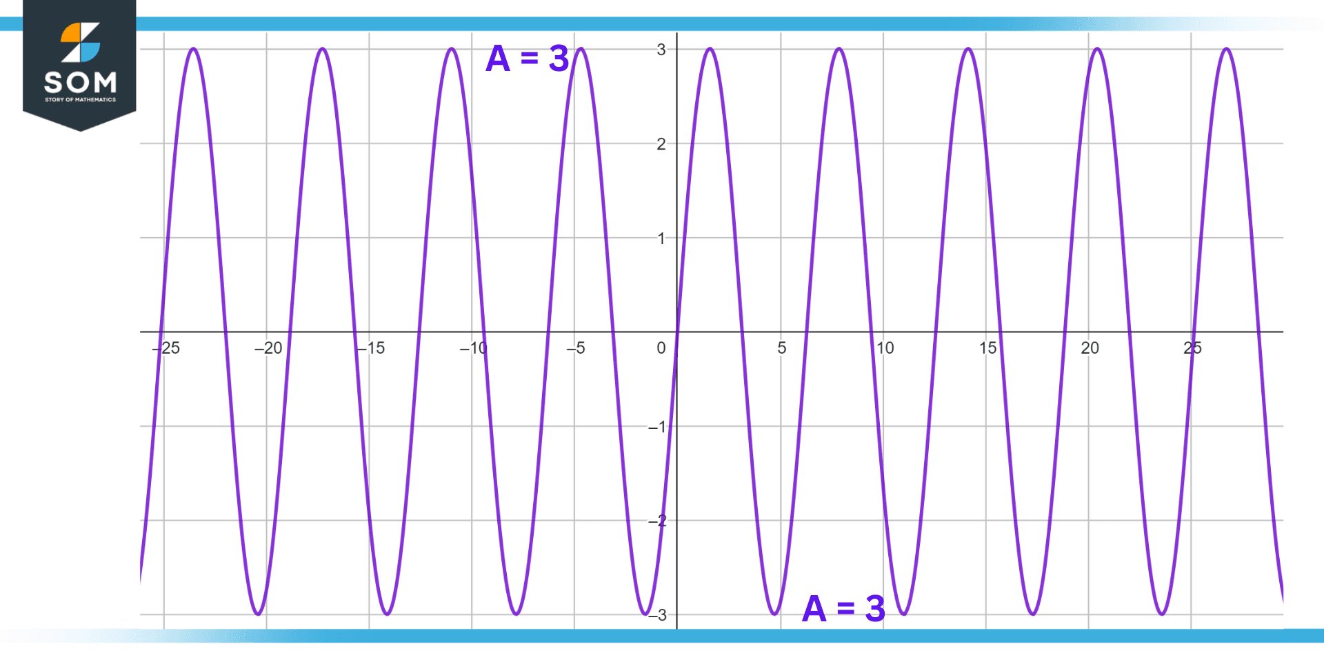 Sinusoid | Definition & Meaning