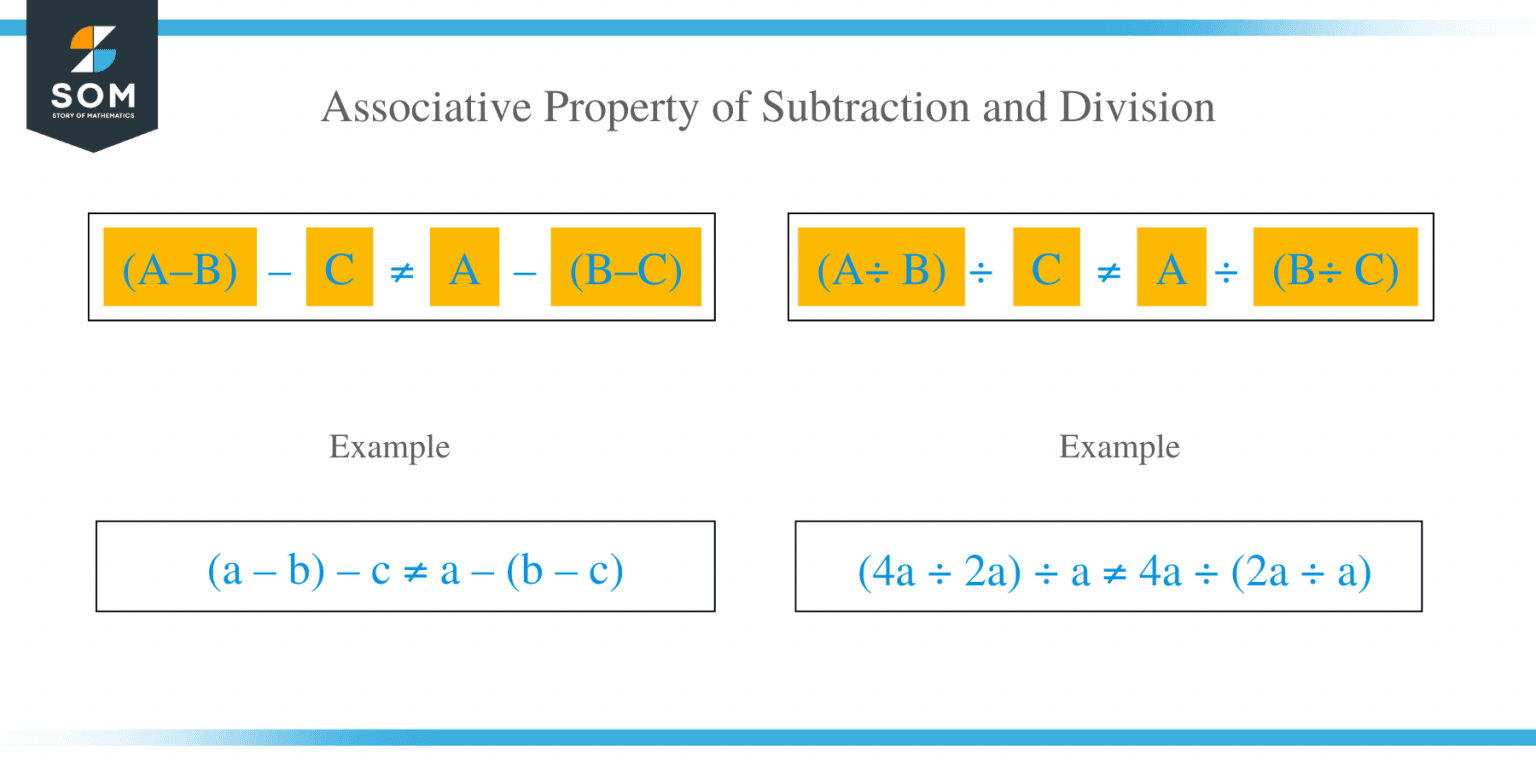 Associative Property – Explanation with Examples