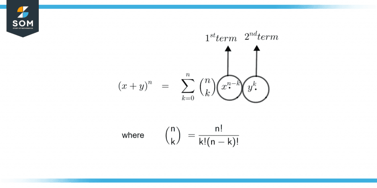 Binomial | Definition & Meaning