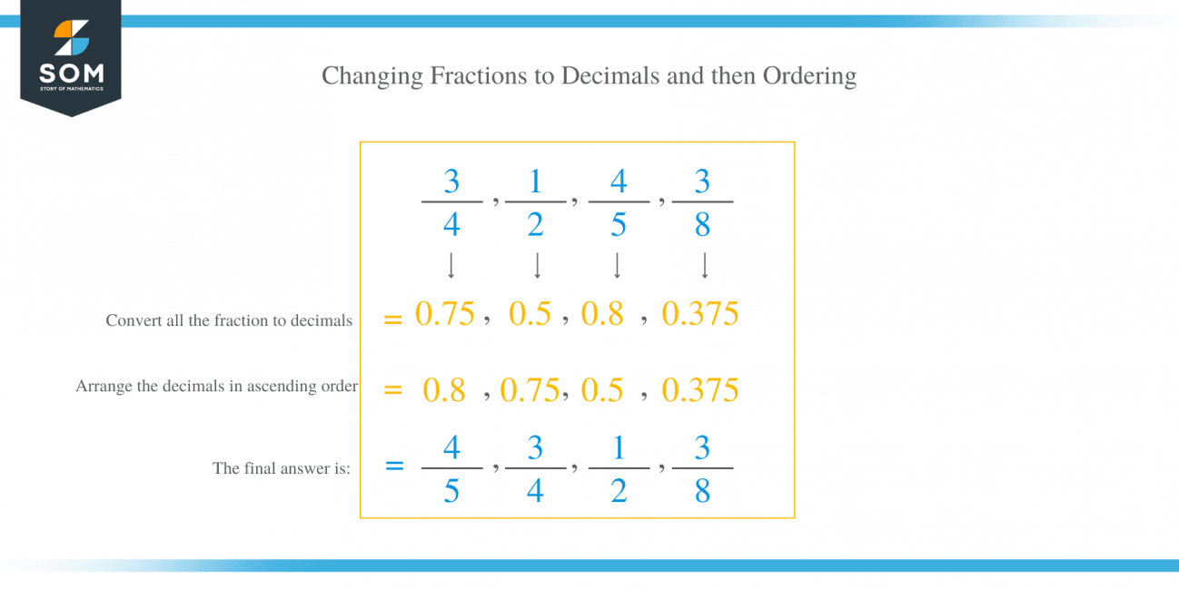 Ordering Fractions – Explanation & Examples