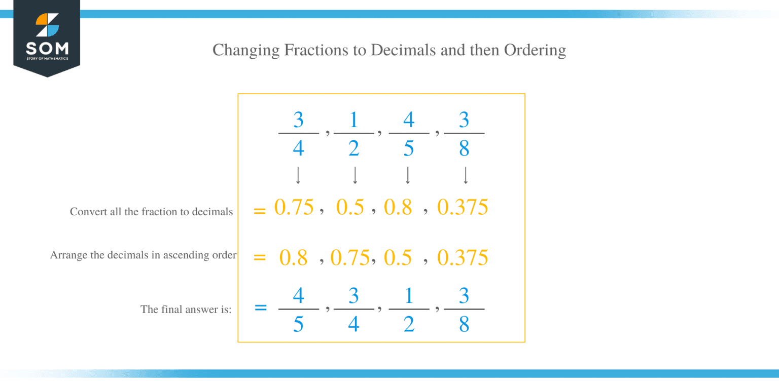 Ordering Fractions – Explanation & Examples