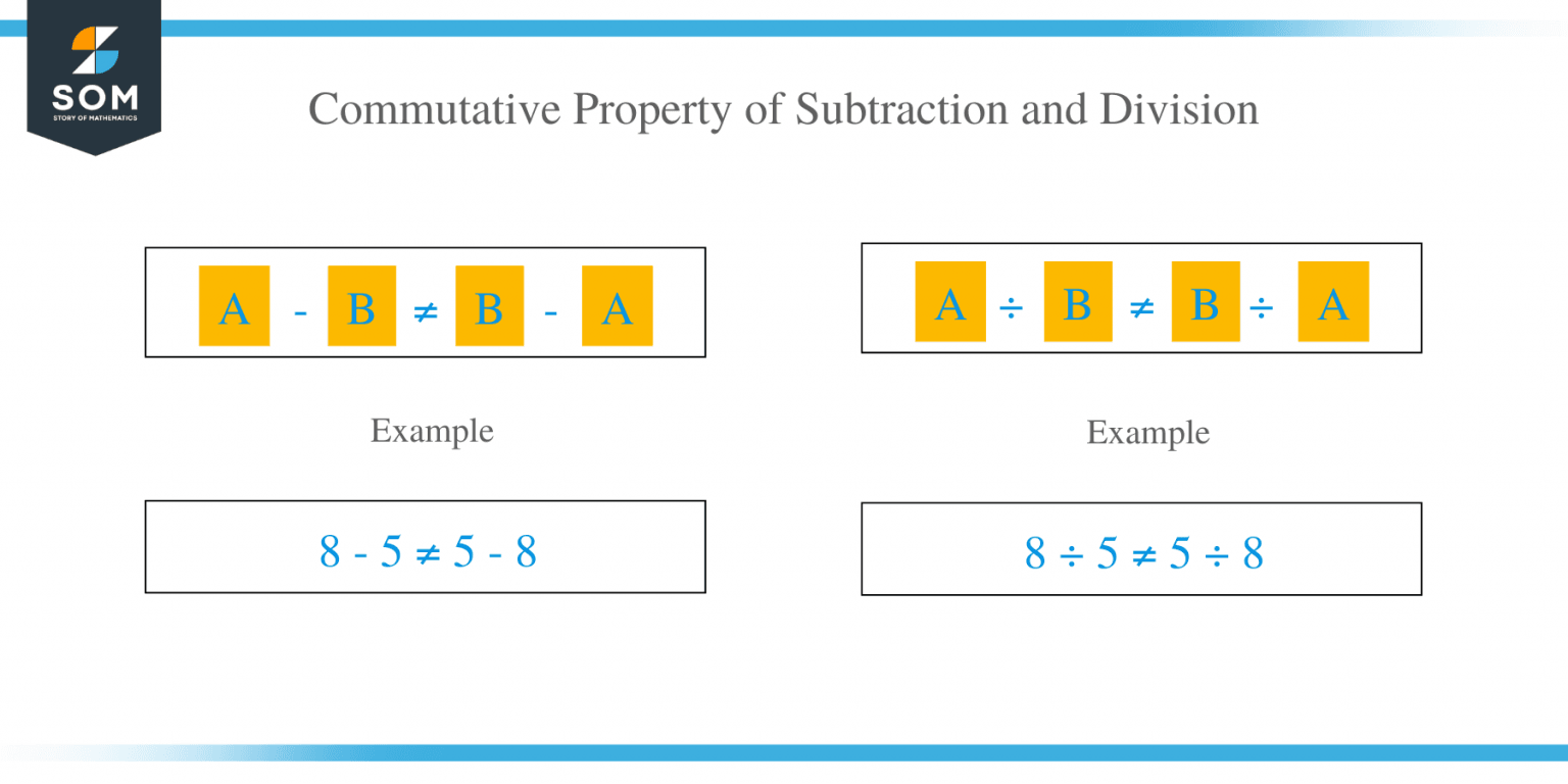 Commutative Property