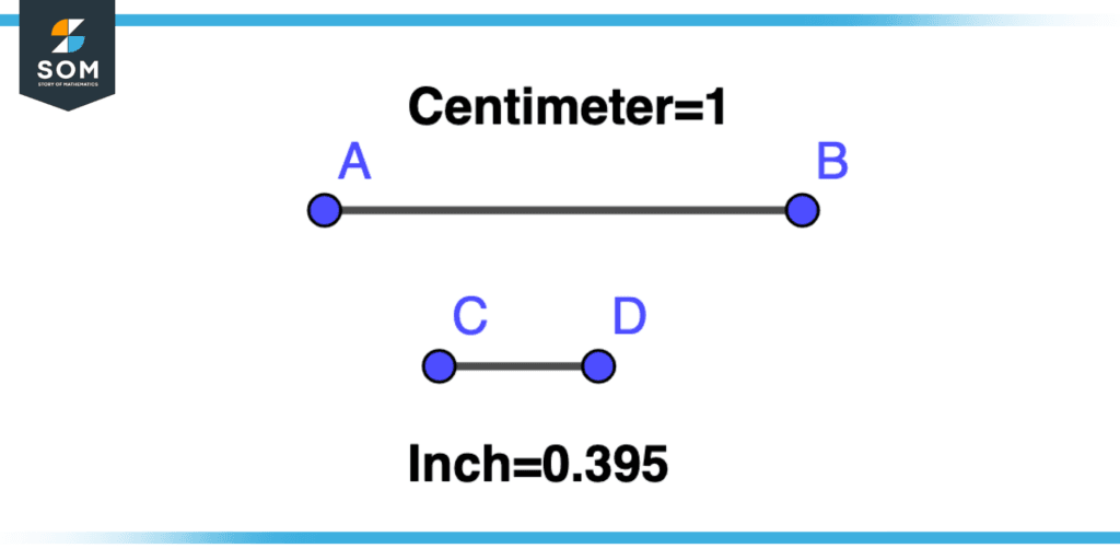 Cubic Centimeter | Definition & Meaning